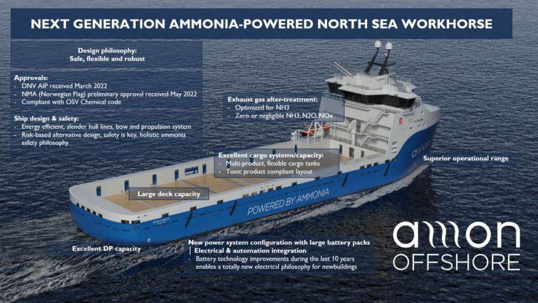 Offshore – Amon Maritime